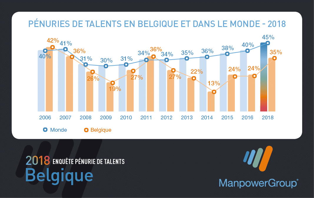 15 nouvelles tendances du monde du travail – NextConomy