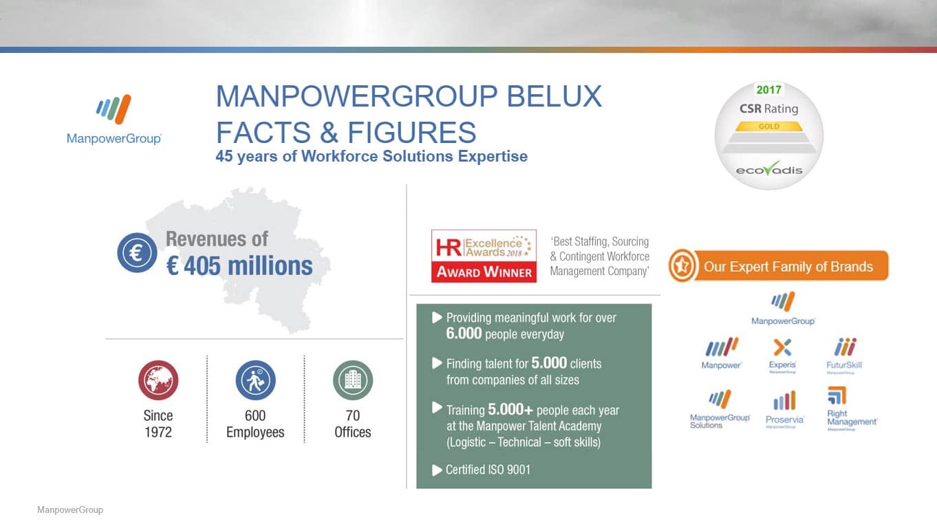 Feiten en cijfers – ManpowerGroup Belgium