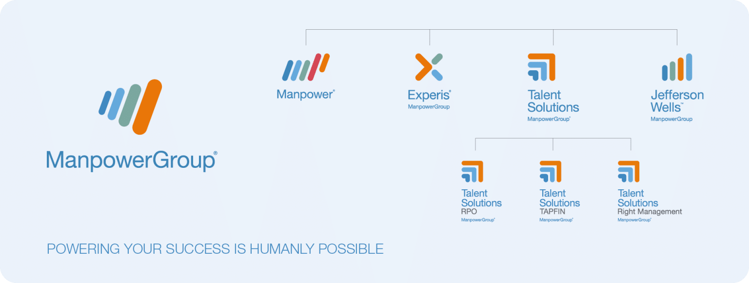 A new brand architecture for ManpowerGroup: Manpower, Experis, Talent ...