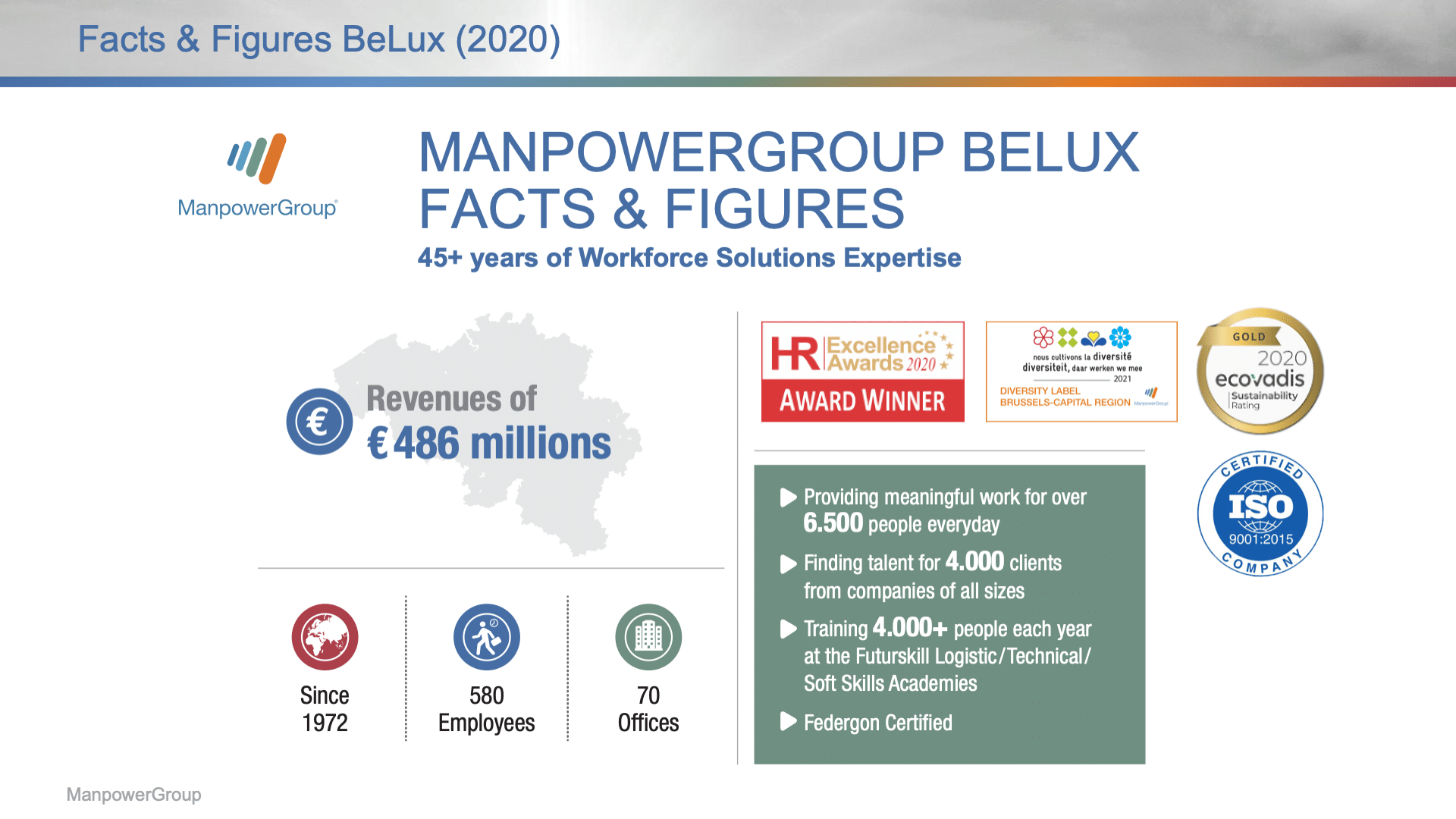 Faits & Chiffres – ManpowerGroup Belgium